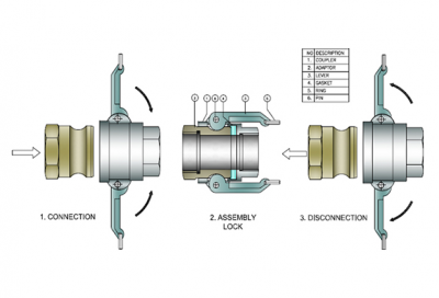Details Needs Attention When Using Camlock Fittings - Union