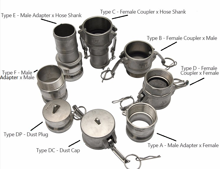 Camlock Fittings Guide - Union